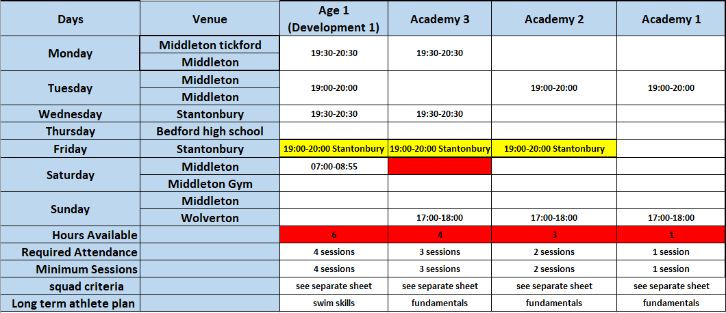 Training Times